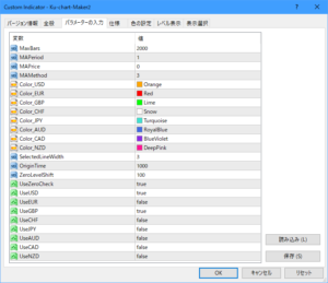 Ku-chart | 通貨強弱 環境認識 インジケーター FX MT4