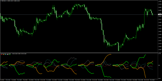 Ku-chart | 通貨強弱 環境認識 インジケーター FX MT4
