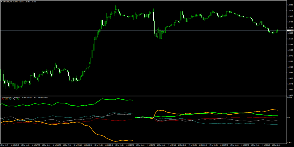 Ku-chart | 通貨強弱 環境認識 インジケーター FX MT4