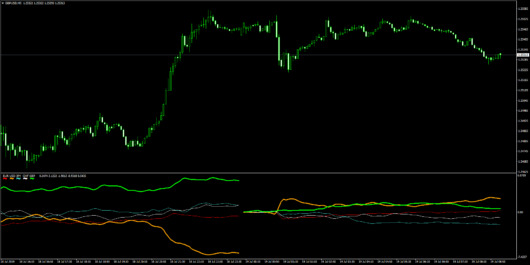 Ku-chart | 通貨強弱 環境認識 インジケーター FX MT4