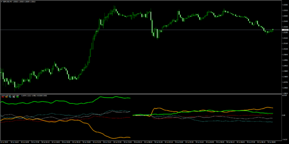 Ku-chart | 通貨強弱 環境認識 インジケーター FX MT4