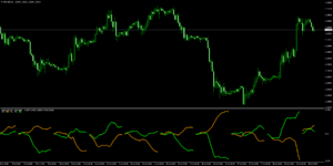 Ku-chart | 通貨強弱 環境認識 インジケーター FX MT4