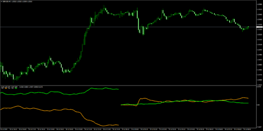 Ku-chart | 通貨強弱 環境認識 インジケーター FX MT4