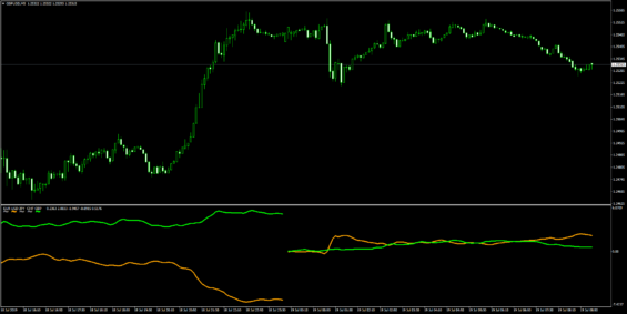 Ku-chart | 通貨強弱 環境認識 インジケーター FX MT4