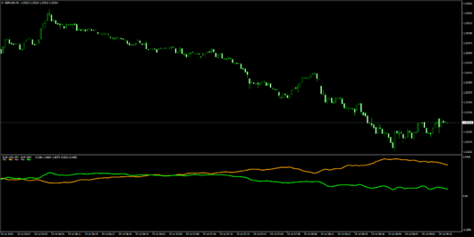 Ku-chart | 通貨強弱 環境認識 インジケーター FX MT4