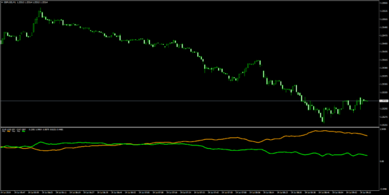 Ku-chart | 通貨強弱 環境認識 インジケーター FX MT4