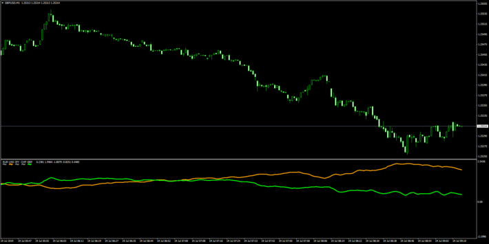 Ku-chart | 通貨強弱 環境認識 インジケーター FX MT4