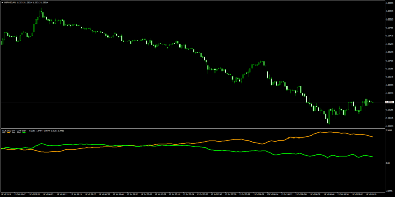 Ku-chart | 通貨強弱 環境認識 インジケーター FX MT4