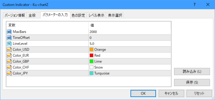 Ku-chart | 通貨強弱 環境認識 インジケーター FX MT4