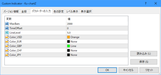 Ku-chart | 通貨強弱 環境認識 インジケーター FX MT4